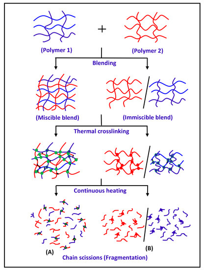New Method Based on Direct Analysis in Real-Time Coupled with Time-of ...