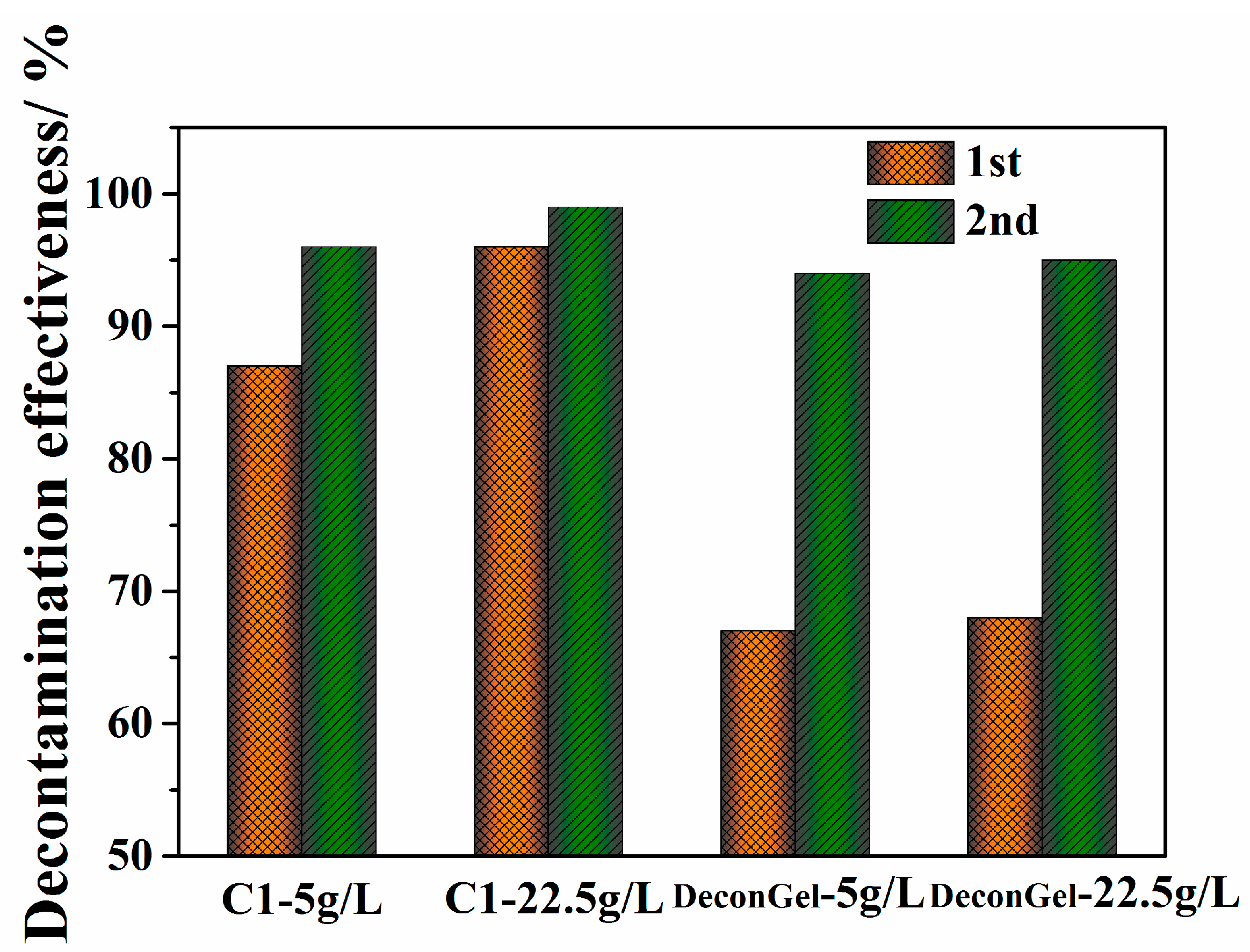 Aqueous Strippable Polymer Coating for Highly Efficient Primary ...