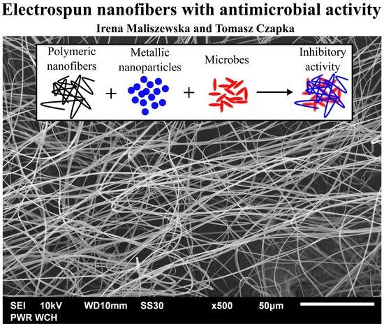 Polymers | Free Full-Text | Electrospun Polymer Nanofibers with Antimicrobial Activity