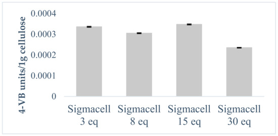 Reactive Cellu-mers—A Novel Approach to Improved Cellulose/Polymer ...