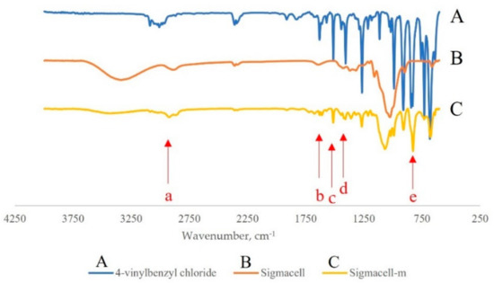 Reactive Cellu-mers—A Novel Approach to Improved Cellulose/Polymer ...