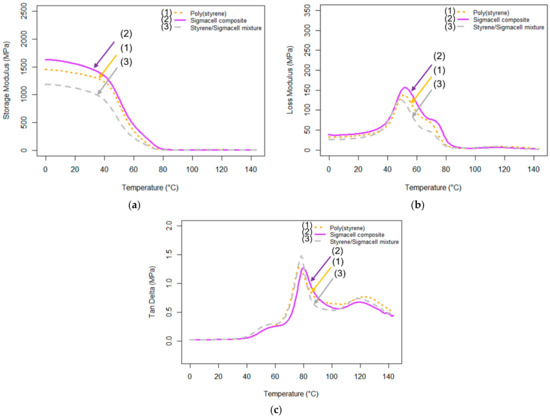 Reactive Cellu-mers—A Novel Approach to Improved Cellulose/Polymer ...
