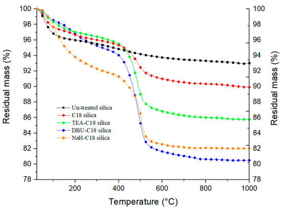 Original Basic Activation for Enhancing Silica Particle Reactivity ...
