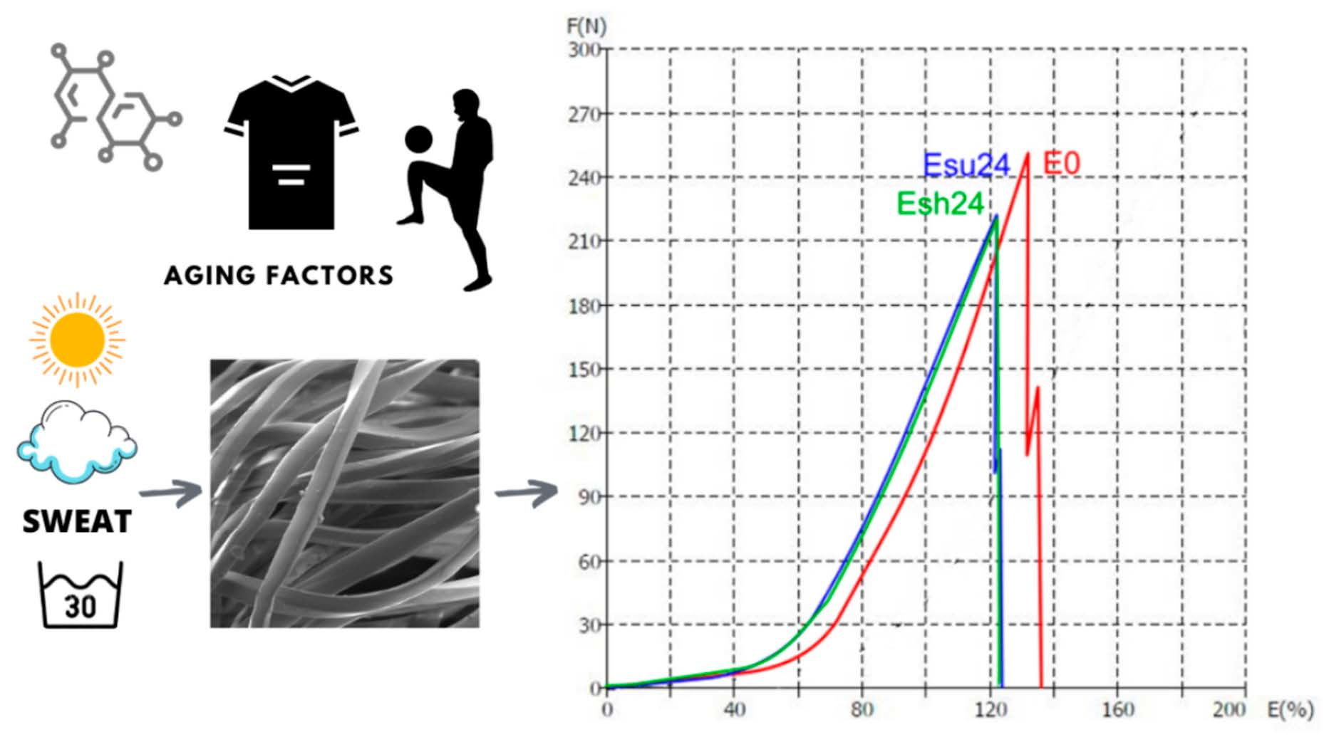 Polymers | Free Full-Text | Evaluation of Changes in Polymer Material ...
