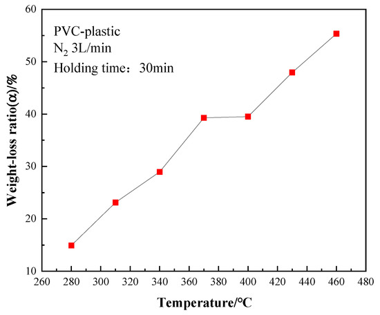 Pulverization of Waste Polyvinyl Chloride (PVC) Film by Low Temperature ...