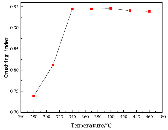Pulverization of Waste Polyvinyl Chloride (PVC) Film by Low Temperature ...