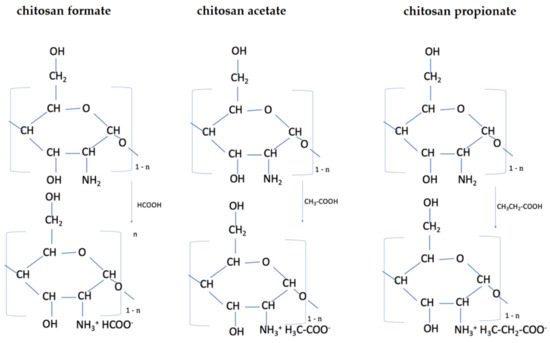 Antibacterial and Antifungal Properties of Modified Chitosan Nonwovens