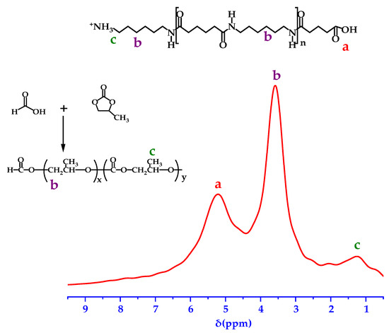 Axial Crystal Growth Evolution and Crystallization Characteristics of ...