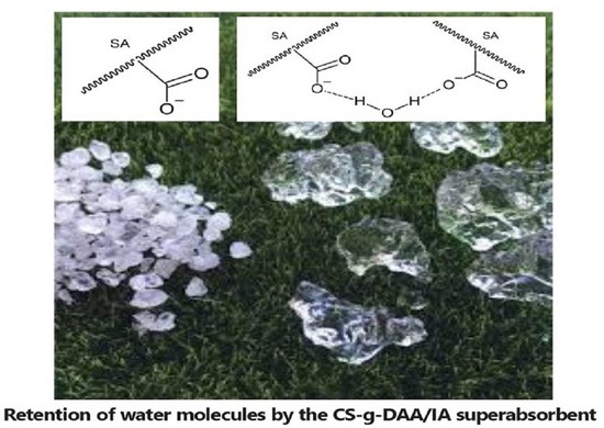 Polymers | Free Full-Text | Free Radical Copolymerization of ...