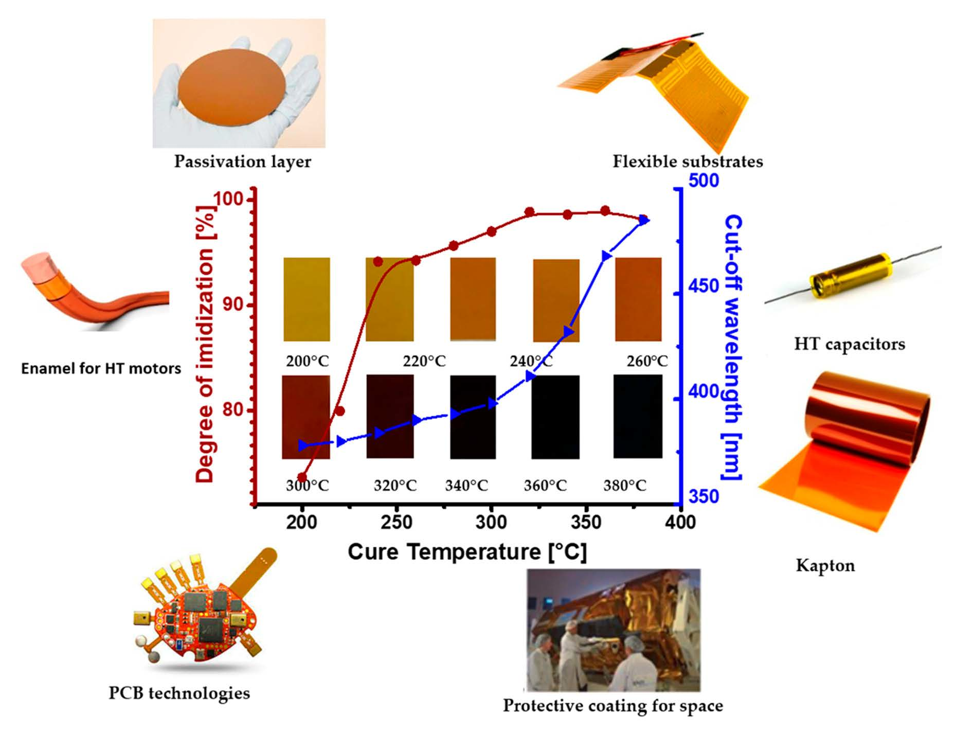 Polymers | Free Full-Text | A Universal Study on the Effect Thermal ...