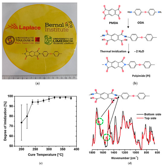 Polymers | Free Full-Text | A Universal Study on the Effect Thermal ...