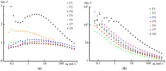 The Use of Branching Agents in the Synthesis of PBAT