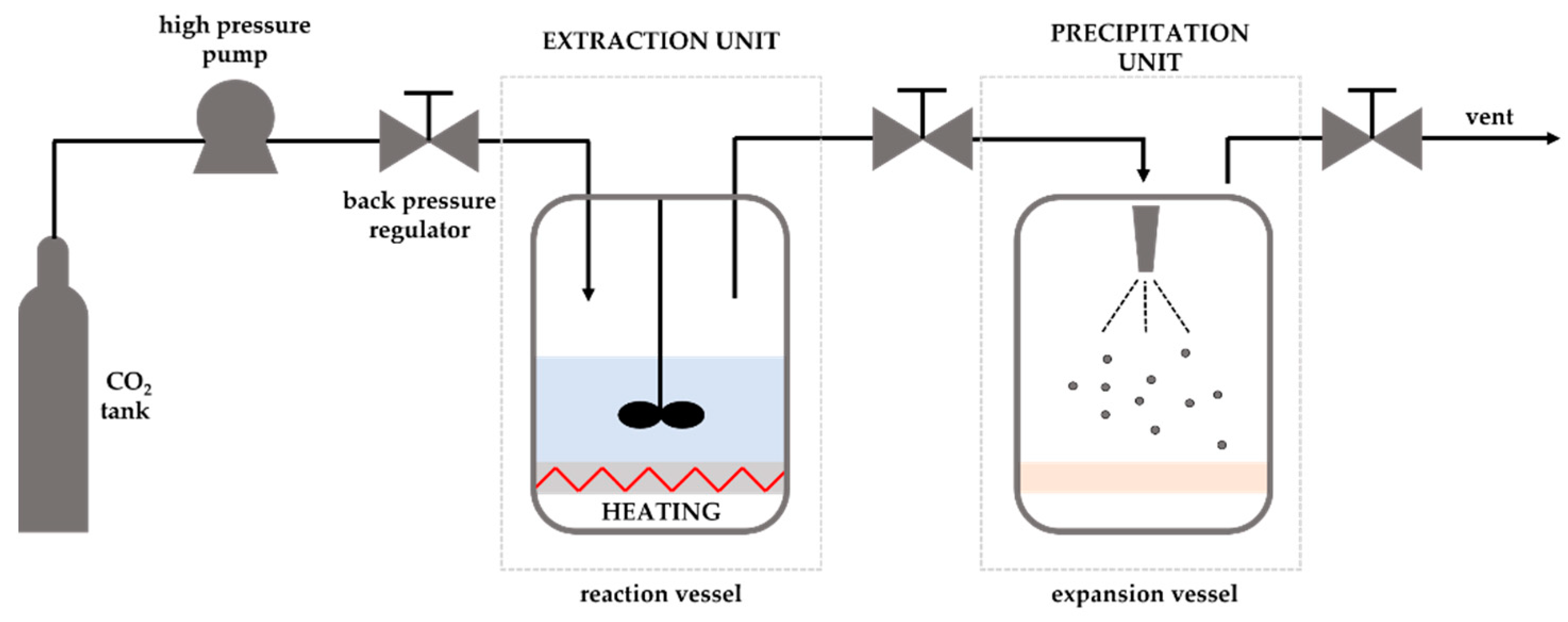 Microencapsulation of Essential Oils: A Review