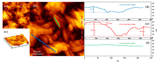 Adsorption Mechanism of Chloropropanol by Crystalline Nanocellulose