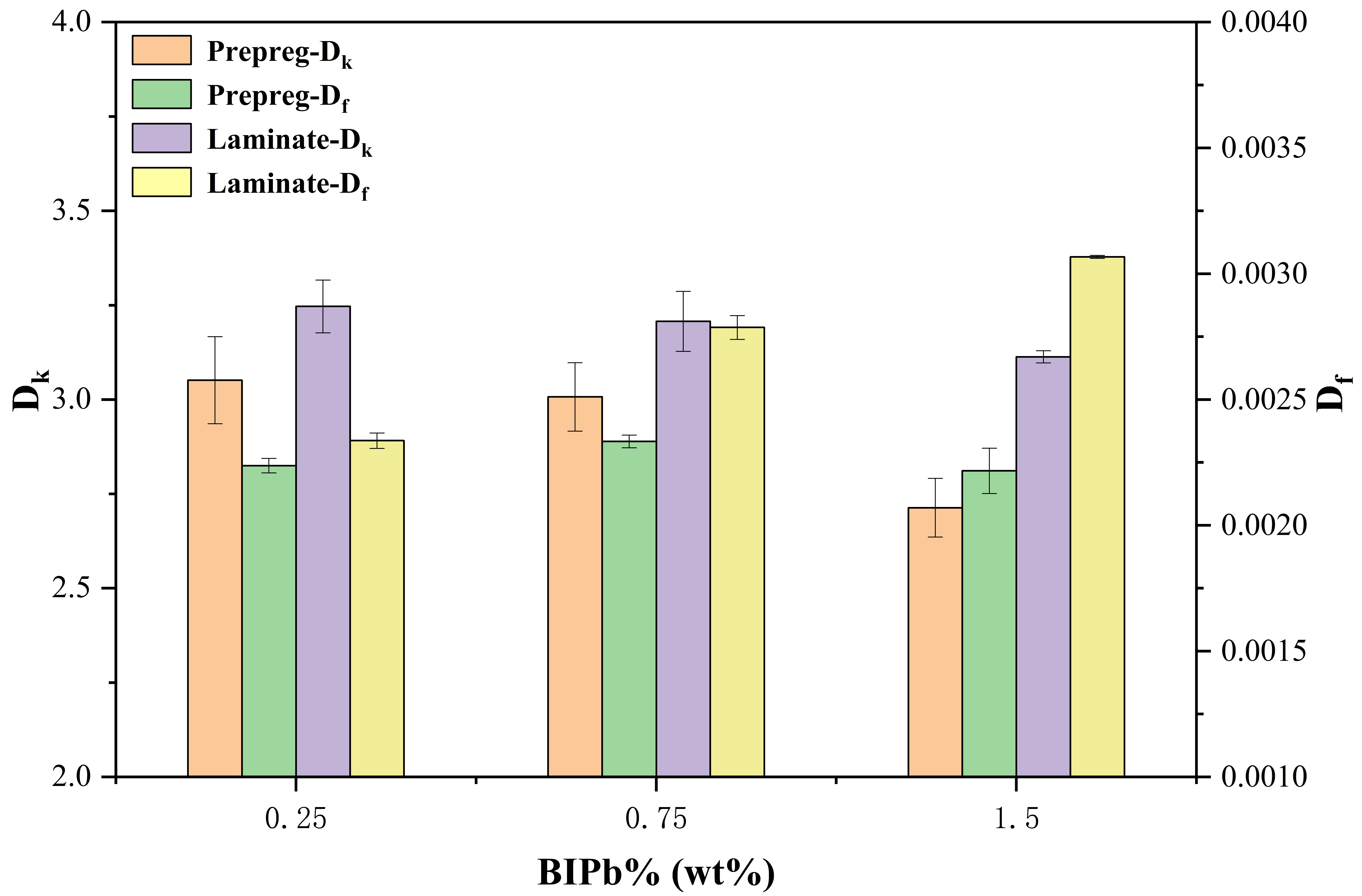 Polymers | Free Full-Text | Effects of Peroxide Initiator on the ...