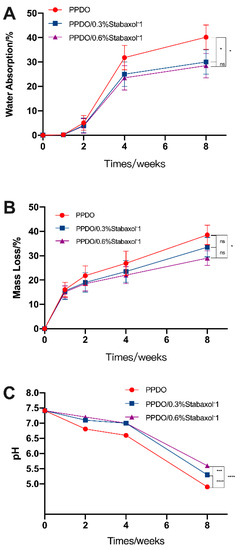 Polymers | Free Full-Text | 3D-Printed Poly (P-Dioxanone) Stent for ...