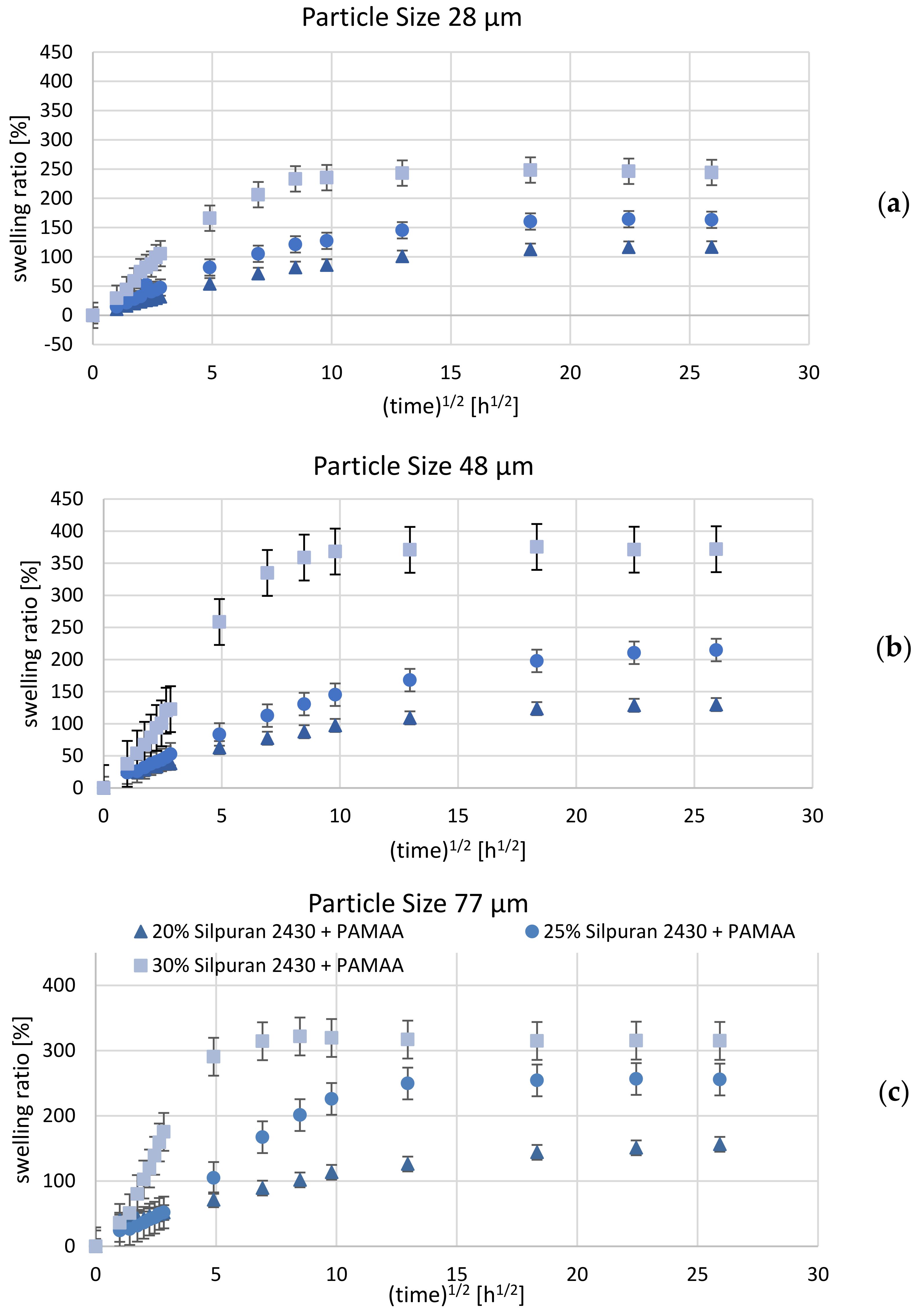 Medical-Grade Silicone Rubber–Hydrogel-Composites for Modiolar Hugging ...