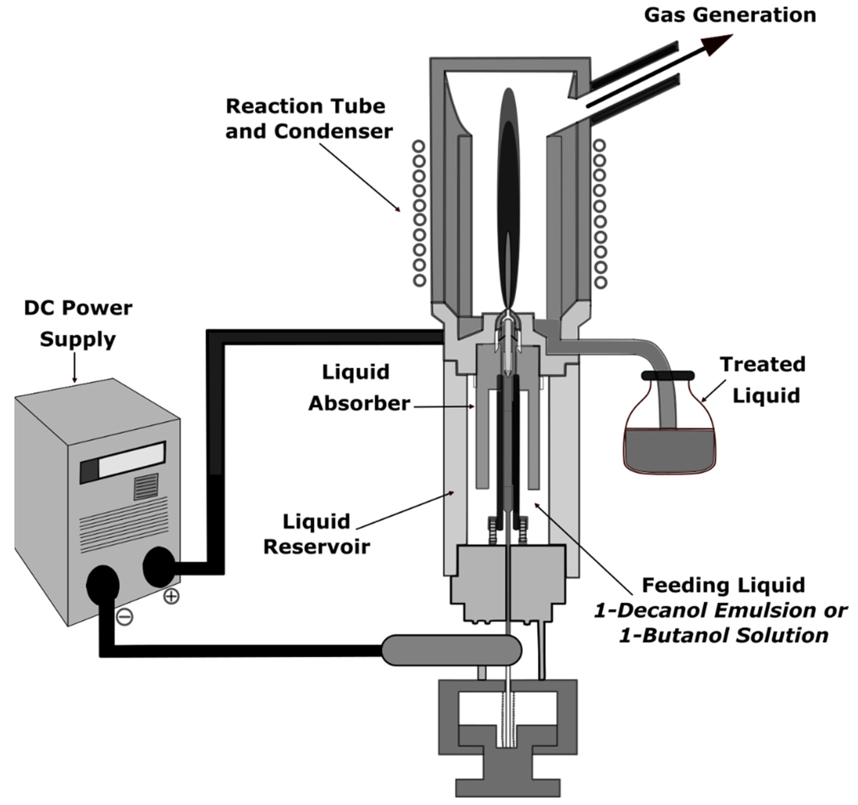 Functionalized Nanomembranes and Plasma Technologies for Produced Water ...