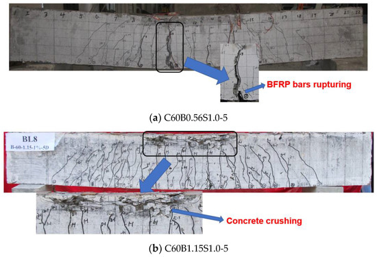 Polymers | Free Full-Text | A New Analytical Model for Deflection of Concrete Beams Reinforced ...