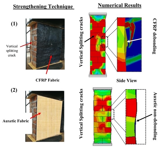 Polymers | Free Full-Text | The Effectiveness of CFRP- and Auxetic ...