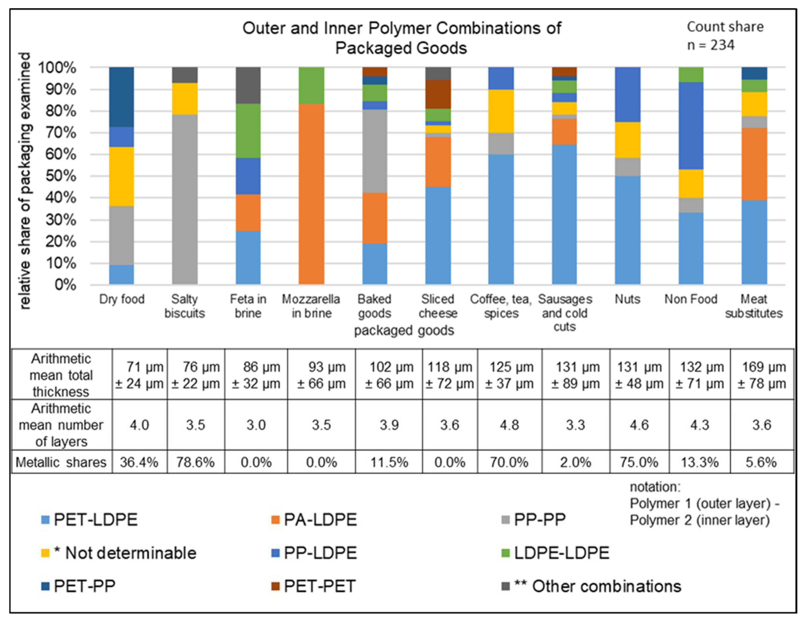 Multilayer Packaging in a Circular Economy