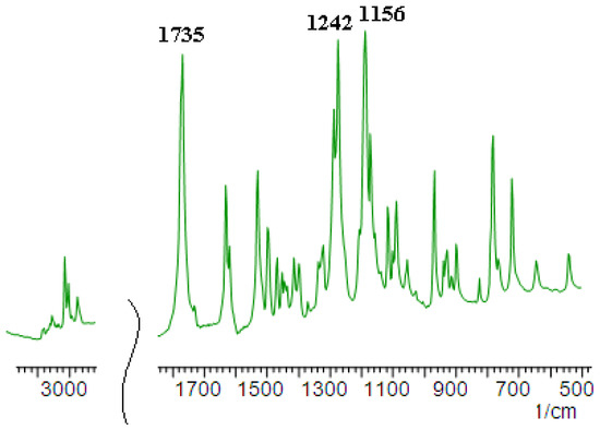 Development of a Highly Efficient Environmentally Friendly Plasticizer