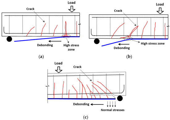 Finite Element Modeling of Debonding Failures in FRP-Strengthened ...