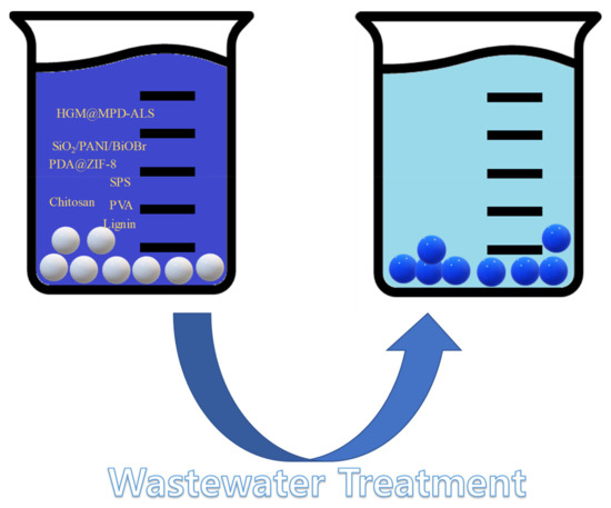 Wastewater Treatment by Polymeric Microspheres: A Review