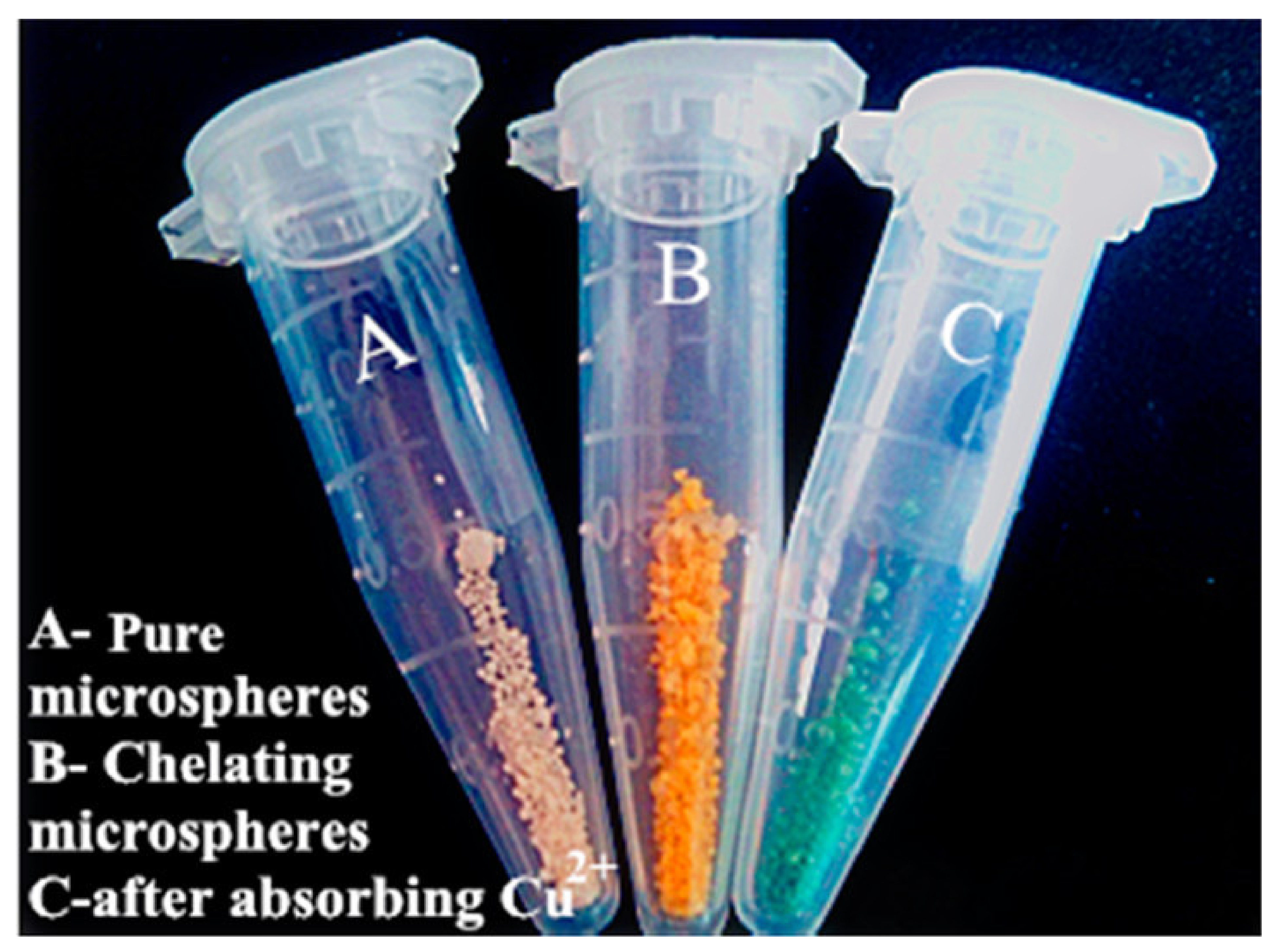 Wastewater Treatment by Polymeric Microspheres: A Review