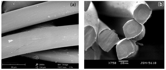Fabrication and Performance of Phase Change Thermoregulated Fiber from ...