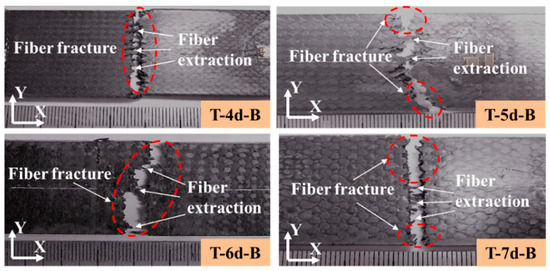 Effect of Braiding Architectures on the Mechanical and Failure Behavior ...