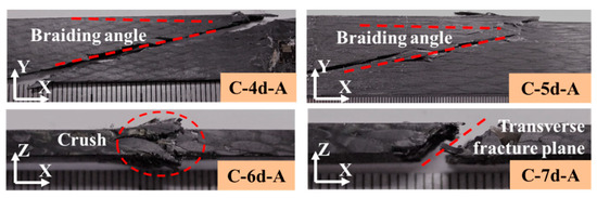 Effect of Braiding Architectures on the Mechanical and Failure Behavior ...