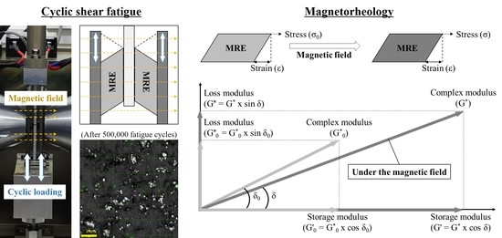 Polymers | Special Issue : RubberCon 2021: Innovative Pioneers for ...