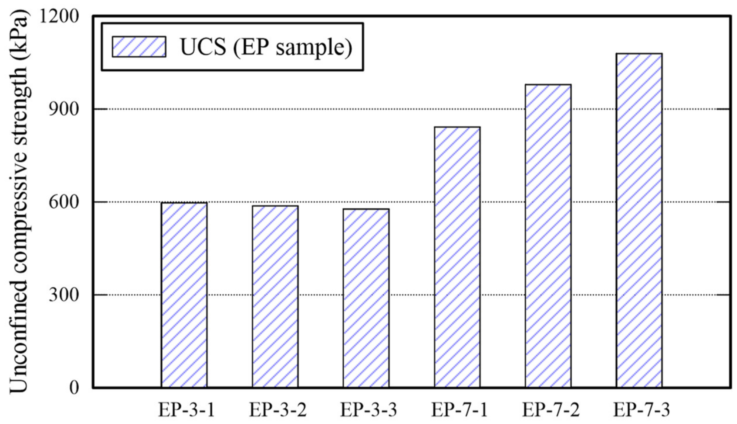 Evaluation of Compressive Strength and Thermal Conductivity of Sand ...