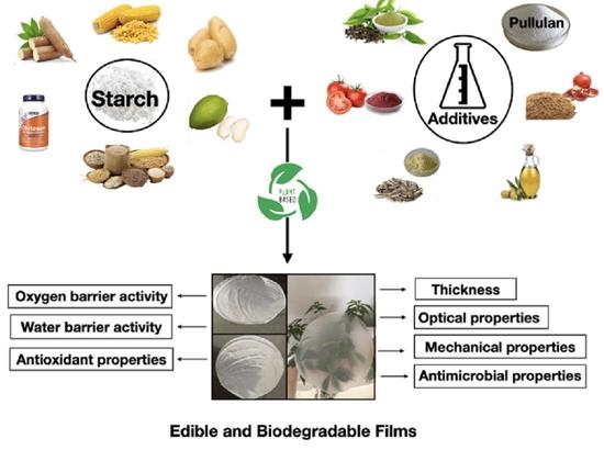 Polymers | Free Full-Text | Effect on the Properties of Edible Starch ...