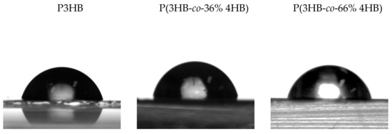 Effects of Differing Monomer Compositions on Properties of P(3HB-co-4HB ...