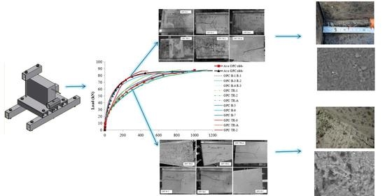 Polymers | Special Issue : Polymer and Geopolymer Concrete Composites ...