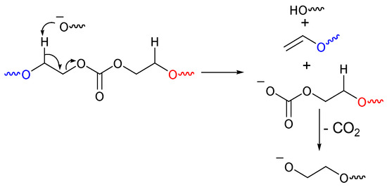 Overview: Polycarbonates via Ring-Opening Polymerization, Differences ...