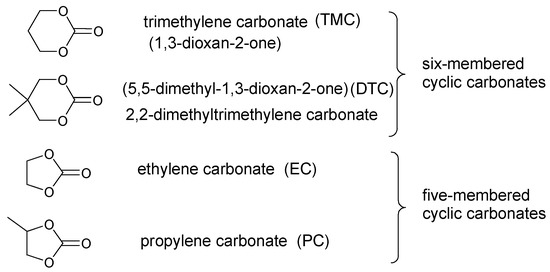 Overview: Polycarbonates via Ring-Opening Polymerization, Differences ...