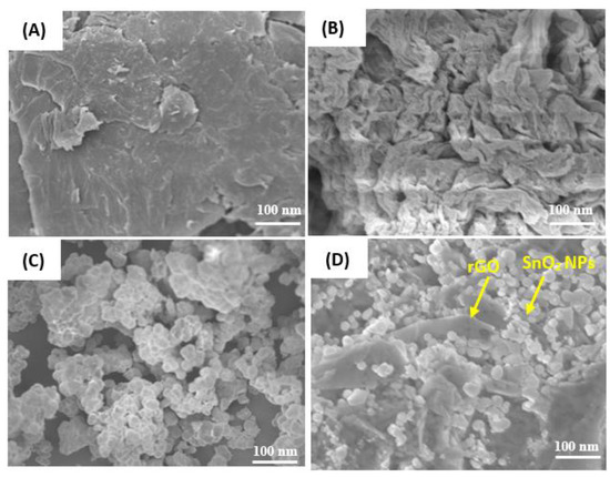 Polymers | Free Full-Text | One-Pot Synthesis of SnO2-rGO Nanocomposite ...
