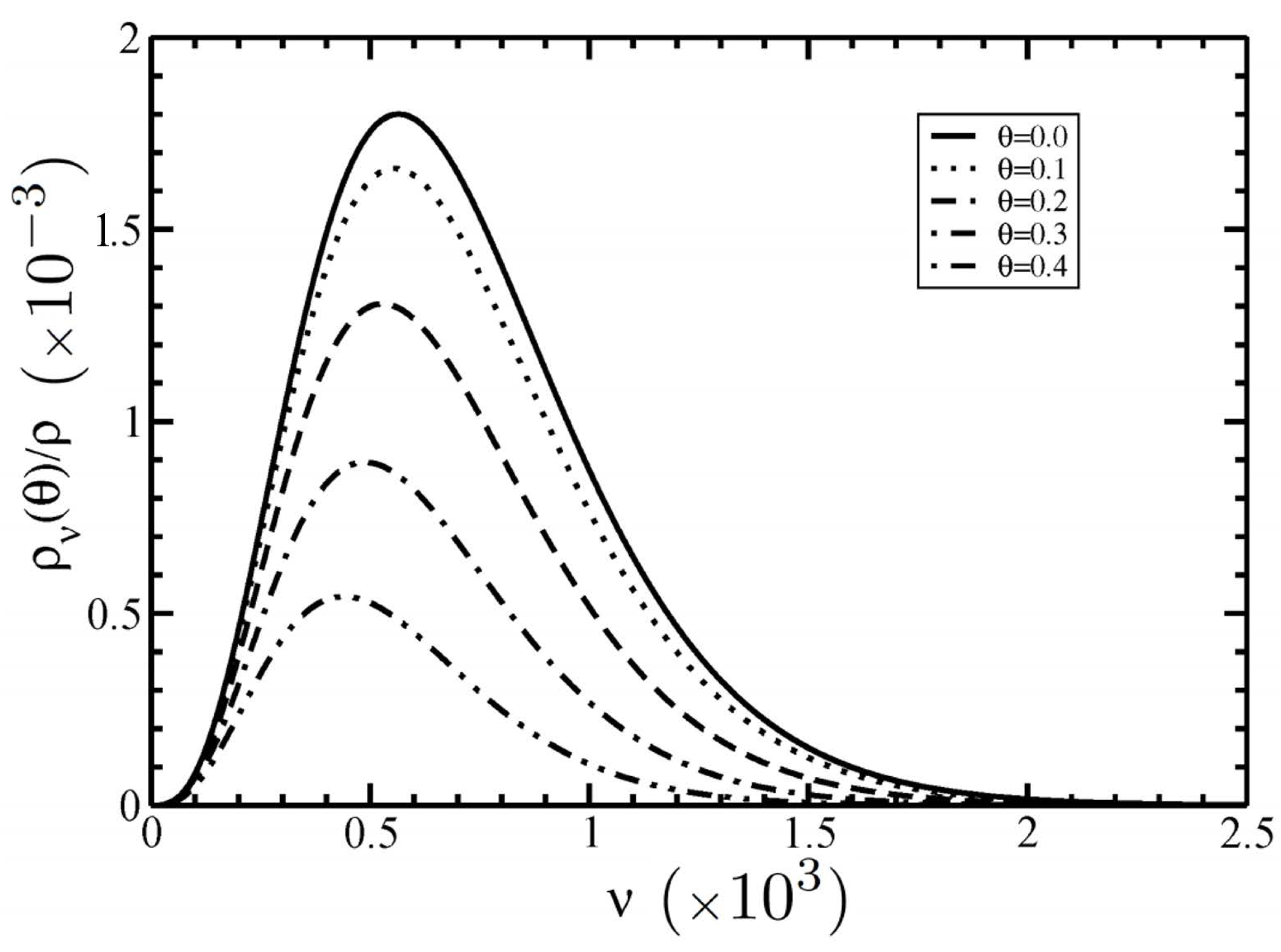 Polymers | Free Full-Text | Theory of Weakly Polydisperse Cytoskeleton ...