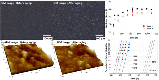 Polymers | Special Issue : RubberCon 2021: Innovative Pioneers for ...