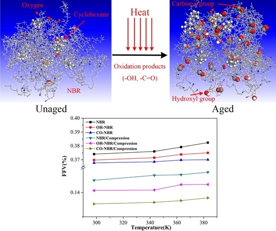 Polymers | Free Full-Text | Molecular Dynamics Simulation of Oxidative ...
