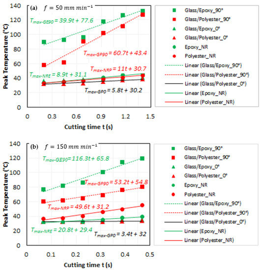 Polymers | Editor's choice