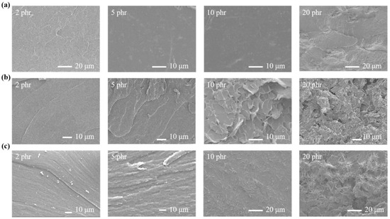 Effects of Ligands in Rare Earth Complex on Properties, Functions, and ...