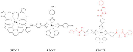 Effects of Ligands in Rare Earth Complex on Properties, Functions, and ...