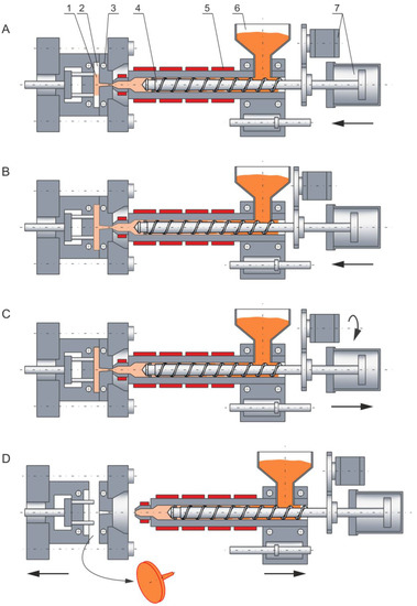 Modeling and Experimental Studies on Polymer Melting and Flow in ...