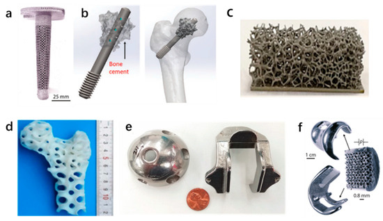 A Critical Review of Additive Manufacturing Techniques and Associated ...
