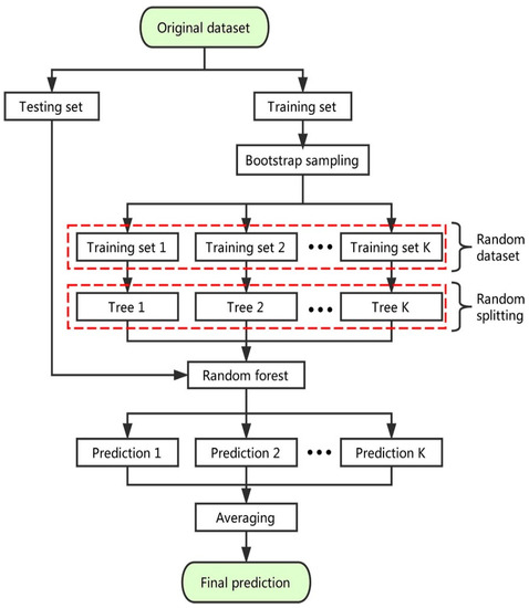 Polymers | Free Full-Text | Compressive Strength Estimation of ...