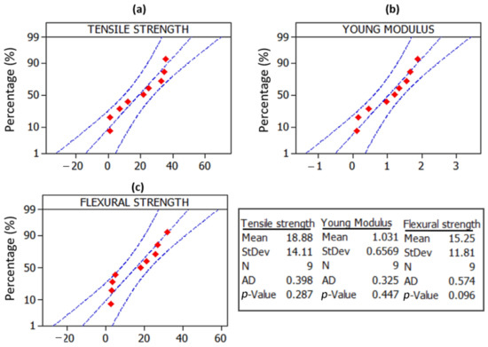Application of Taguchi Method to Optimize the Parameter of Fused Deposition Modeling (FDM) Using ...